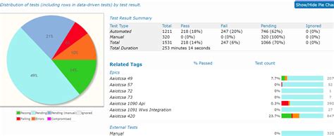 Report Generation Takes Lot Of Time · Issue 1336 · Serenity Bdd