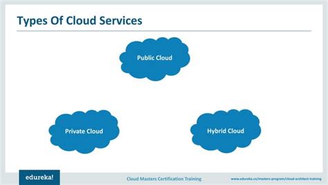 Cloud Computing Service Models IaaS PaaS SaaS Explained Cloud Masters Program Edureka