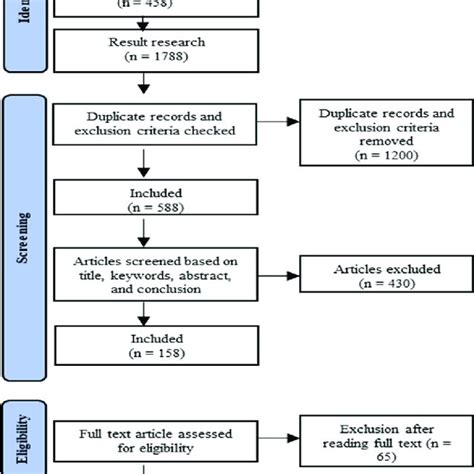 Pdf Driver Behavior Classification A Systematic Literature Review