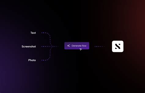 Transform Complex Process Maps Into Intuitive Workflows Using Ai Using