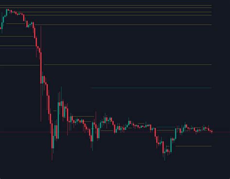 Pine Script How To Plot Last Value Of Vwap For Each Given Period