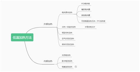 【bms】电池包低温加热技术带加热功能的bms Csdn博客