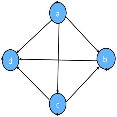 underlying graph linked to example 4 download scientific diagram
