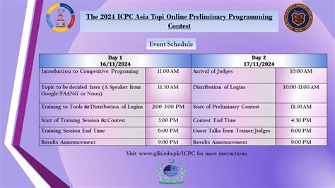Icpc Ghulam Ishaq Khan Institute Of Engineering Sciences And