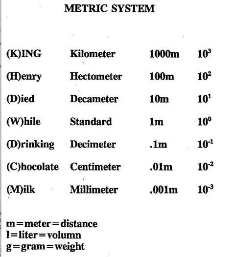 Best Images About Metric System On Pinterest Units Of Measurement Metric System And Review