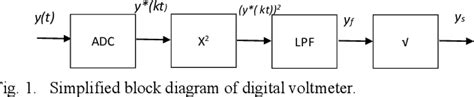 Figure 1 From Ac Digital Voltmeter Error Caused By Amplitude Quantization Semantic Scholar