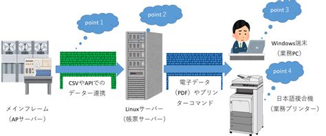 Wingarc Tech Blog