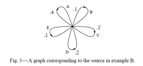 math reconstructing markov chain from figure in r stack overflow