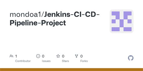 github mondoa1 jenkins ci cd pipeline project