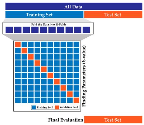 A Hybrid Feature Pool Based Emotional Stress State Detection Algorithm Using Eeg Signals