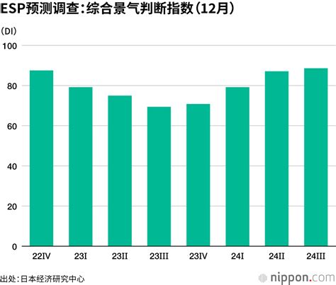2023年经济预测：内需坚挺，经济持续缓慢复苏