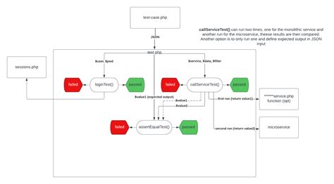 Create Testing Api · Issue 13532 · Hgustavslenasys · Github