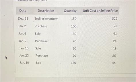 solved calculate average cost for each unit round answers