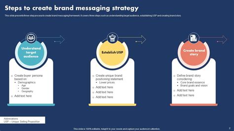 Brand Voice Powerpoint Ppt Template Bundles