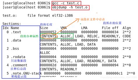【c】——汇编后生成的xxxo文件详解c O文件 Csdn博客