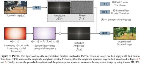 Iccv23中的域泛化相关研究dandelionnet Domain Composition With Instance Ada Csdn博客