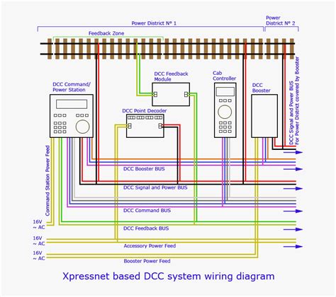 Understanding Dcc Wiring Layouts For Model Railroading