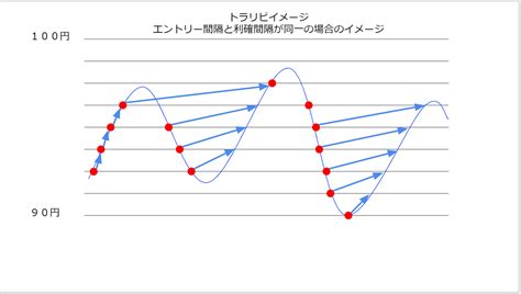 トラリピea無料版の提供 ロボトレ！ブログ