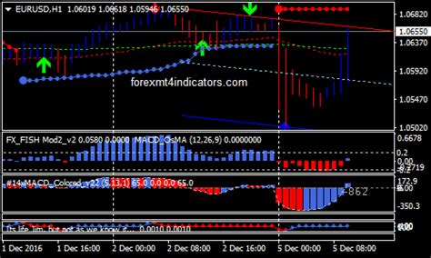 Sifufx Forex Trading System