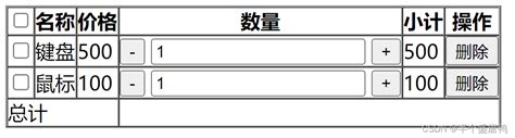 纯原生 Js 实现 简易 购物车做一个简易的自动售货系统售货柜中有若干种商品每种商品有名称name、价格pri Csdn博客
