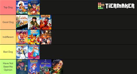 Don Bluth Movies Tier List Community Rankings Tiermaker