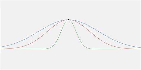 what is kurtosis in statistics