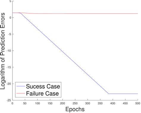 Gradient Descent Learns One Hidden Layer Cnn Don T Be Afraid Of