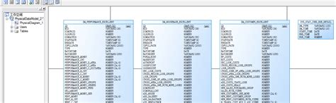 import sql scripts using powerdesigner to generate physical models