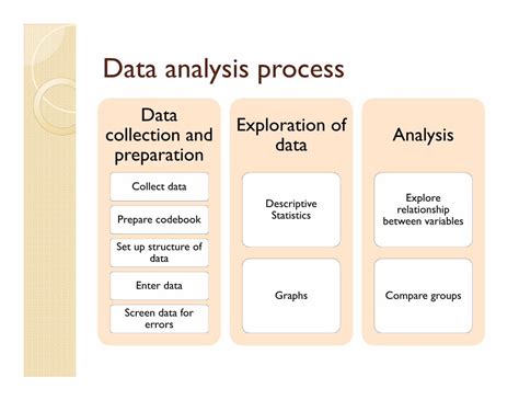 Pdf Data Analysis Process Seton Hall University · Pdf Filedata