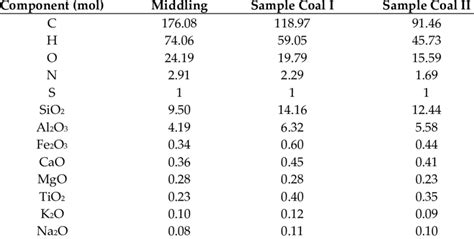 Input Conditions For Thermodynamic Simulation Download Scientific