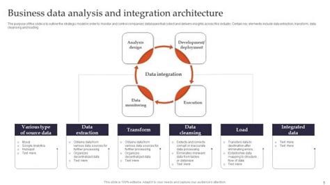 Data Architecture PPT PowerPoint Templates Slidegeeks