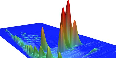 Activated Research Company Offers Stop Flow Modulation Solution For