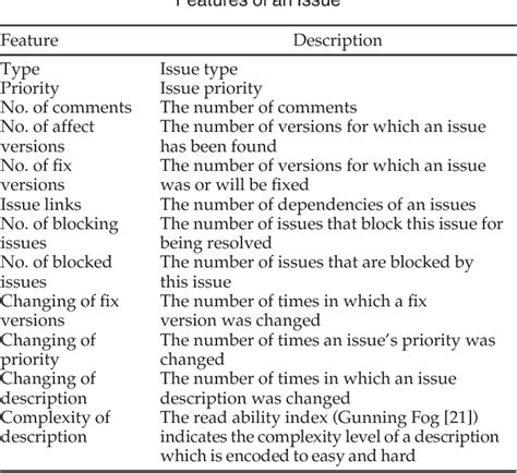table 2 from predicting delivery capability in iterative software