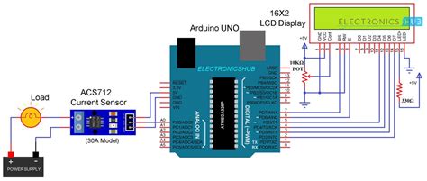 Interfacing Acs712 Current Sensor With Arduino Measure Current With