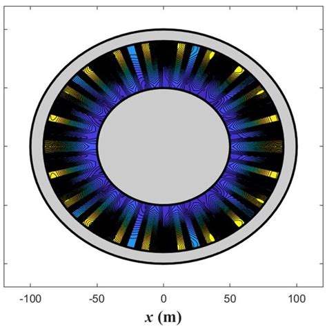 Normalised Inner Wave Fields For Various Combinations Of Individually