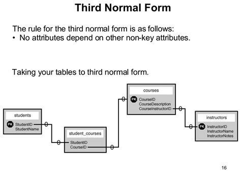 Database Design Process Ppt