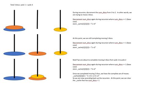 update on my work r cs2b