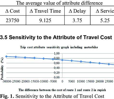 The Average Value Of Attribute Difference Download Scientific Diagram