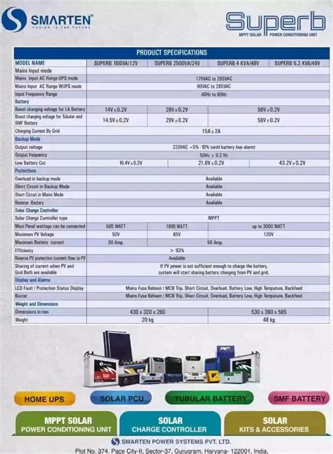 Smarten Mppt 2 5 Kva Off Grid Hybrid Inverter At 14520 Piece Smarten Superb Solar Inverter
