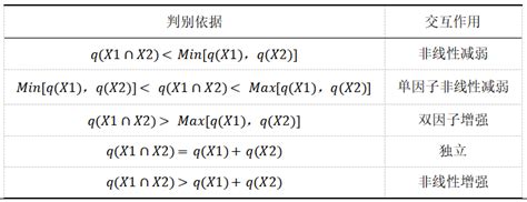 Plus模型invest模型 生态系统服务多情景模拟预测pls Sem 模型invest模型 Csdn博客