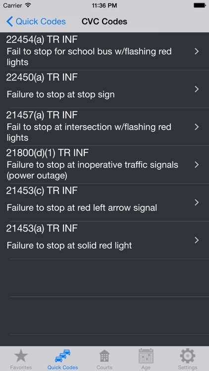 Cvc Cheater California Vehicle Codes Reference By Bryan Emerson