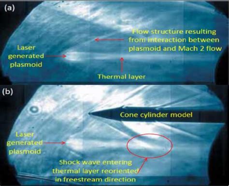 Schlieren Image Of Shock Wave Interactions With Plasma 7 Download