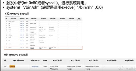 Pwn入门——5shellcode5字节shellcode Csdn博客 Pwn入门——5shellcode5字节shellcode Csdn博客