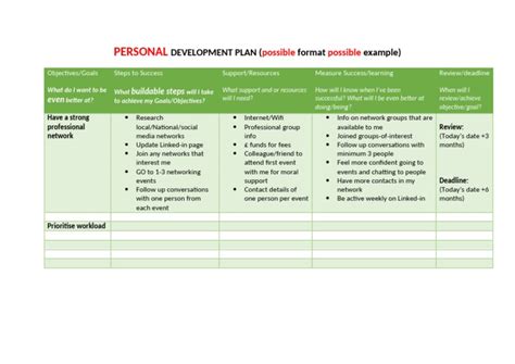 Sample Personal Development Plan Pdf