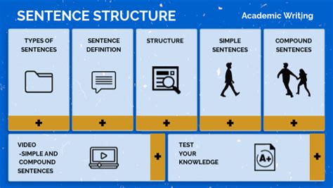 Sentence Structure