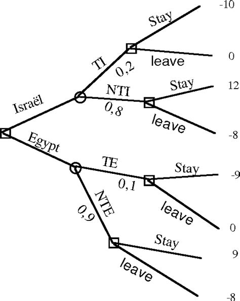 Figure 4 From Artificial Intelligence And Human Decision Making