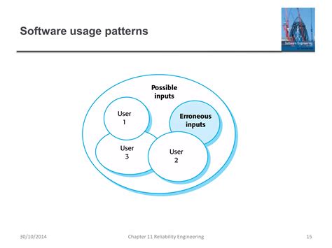 Ch11 Reliability Engineering Pptx