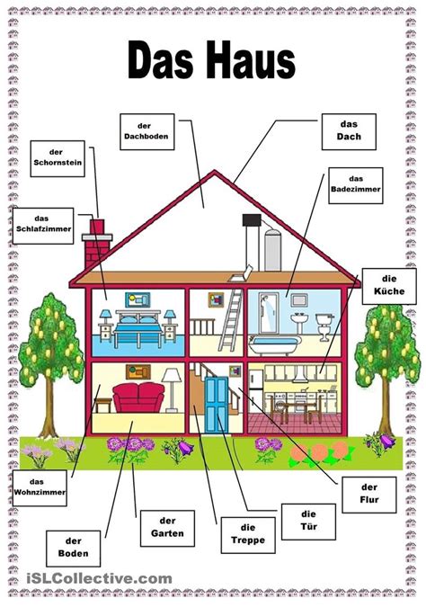 Das Haus German Language Learning Learn German German Language