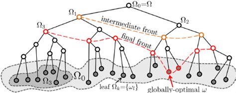 Best First Branch And Bound Optimization On The Tree Of Nested Regions