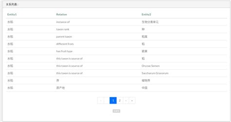Github Qq Agriculture Knowledgegraph Agrikg